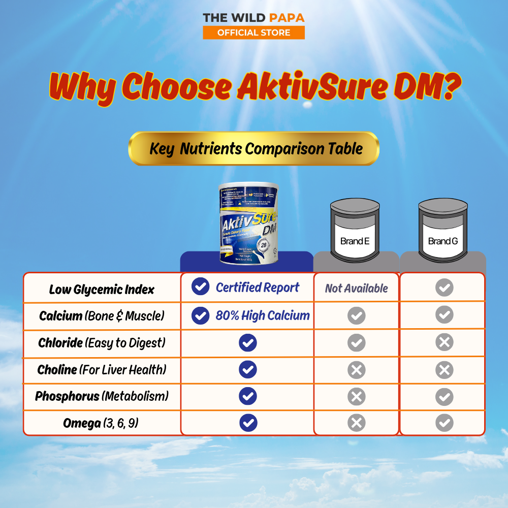 AktivSure DM Formula Dietary Food Powder (Vanilla)800g Low Glycemic ...