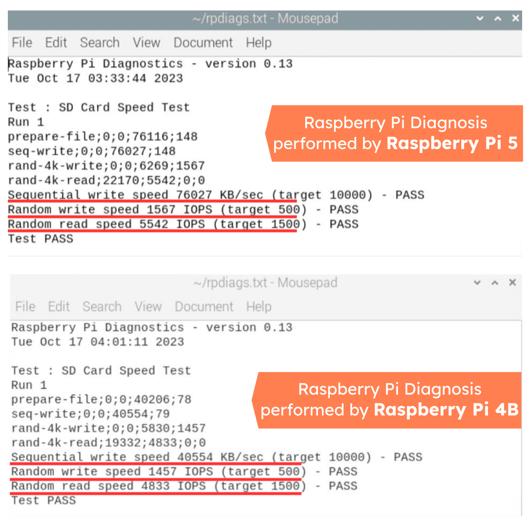 Raspberry Pi Approved MakerDisk microSD Card with RPi OS | Shopee Malaysia
