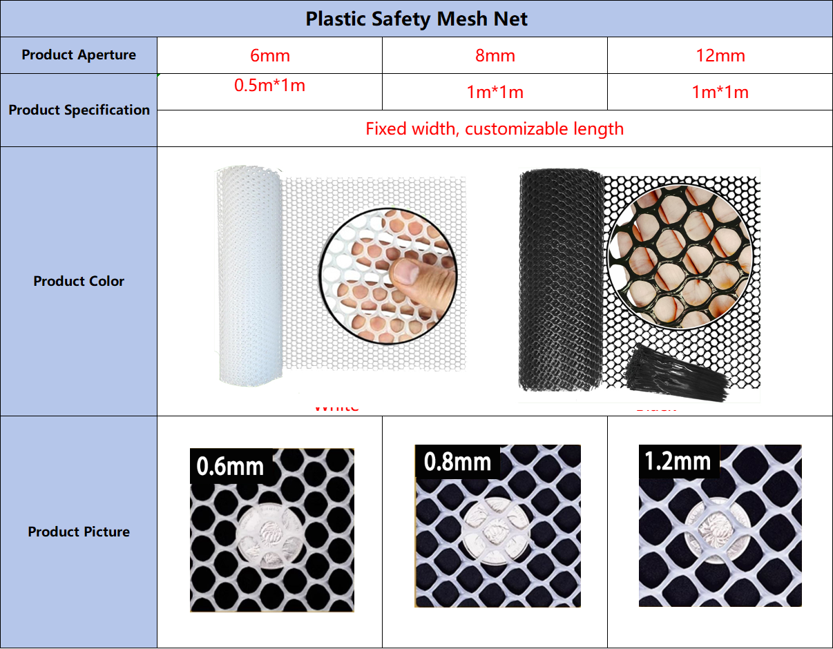 0.5m 1m Width/PVC Plastic Gate Guard/PVC Jaring/Garden Wire Mesh ...
