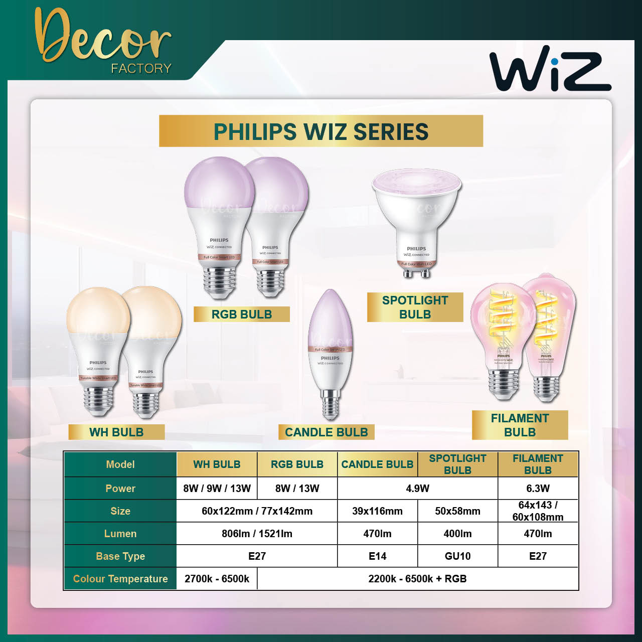 PHILIPS Wiz Tunable White / 3 Color Bulb E27 E14 GU10 LED Bulb Downlight Ceiling Light Dimmable ...