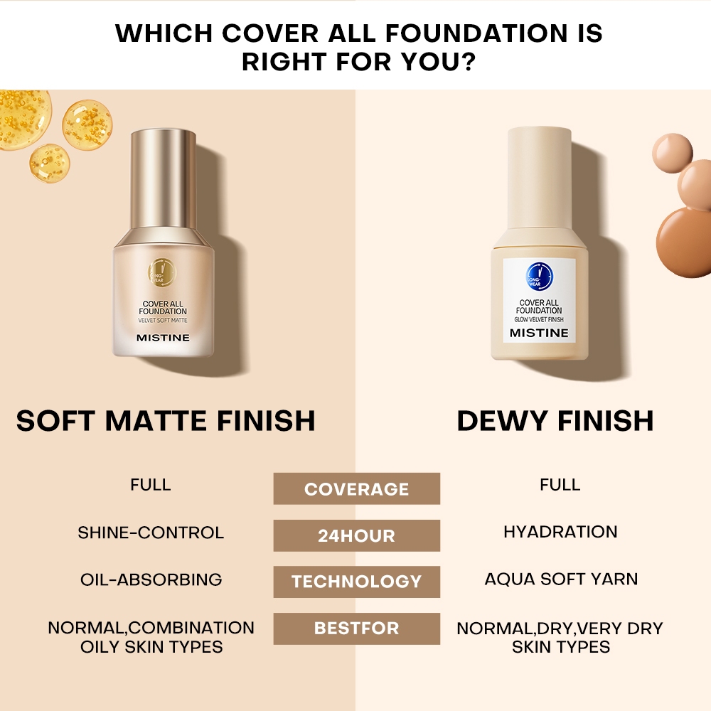 Mistine Cover All Foundation 30g (Limpid And Soft Focus / Mist And Soft ...