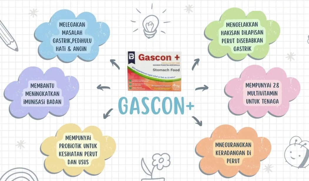 Gascon + Gastro-AD, 30g X 15s - Relief of heartburn symptoms and ...