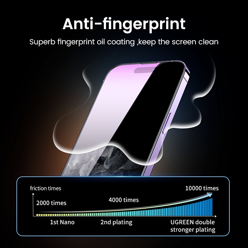 UGREEN Screen Protector iPhone 16 15 Full Screen Anti Scratch ...