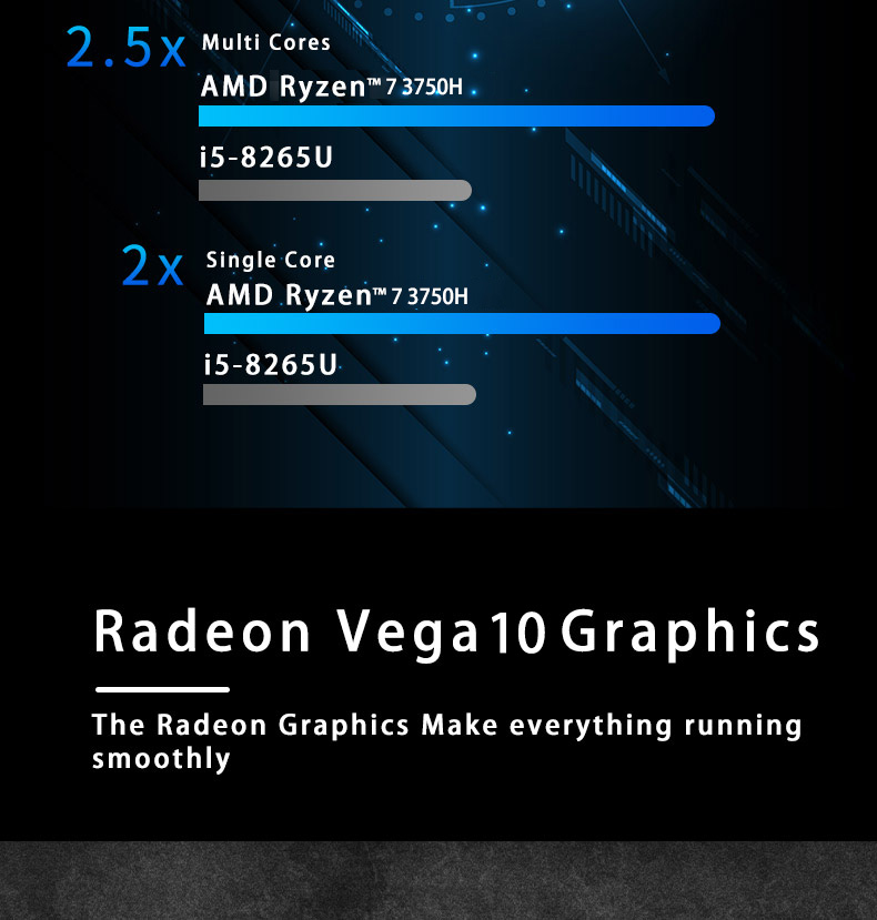 GenMachine AMD Ryzen 7 3750H Windows Mini PC 64GB RAM DDR4 2TB SSD ...