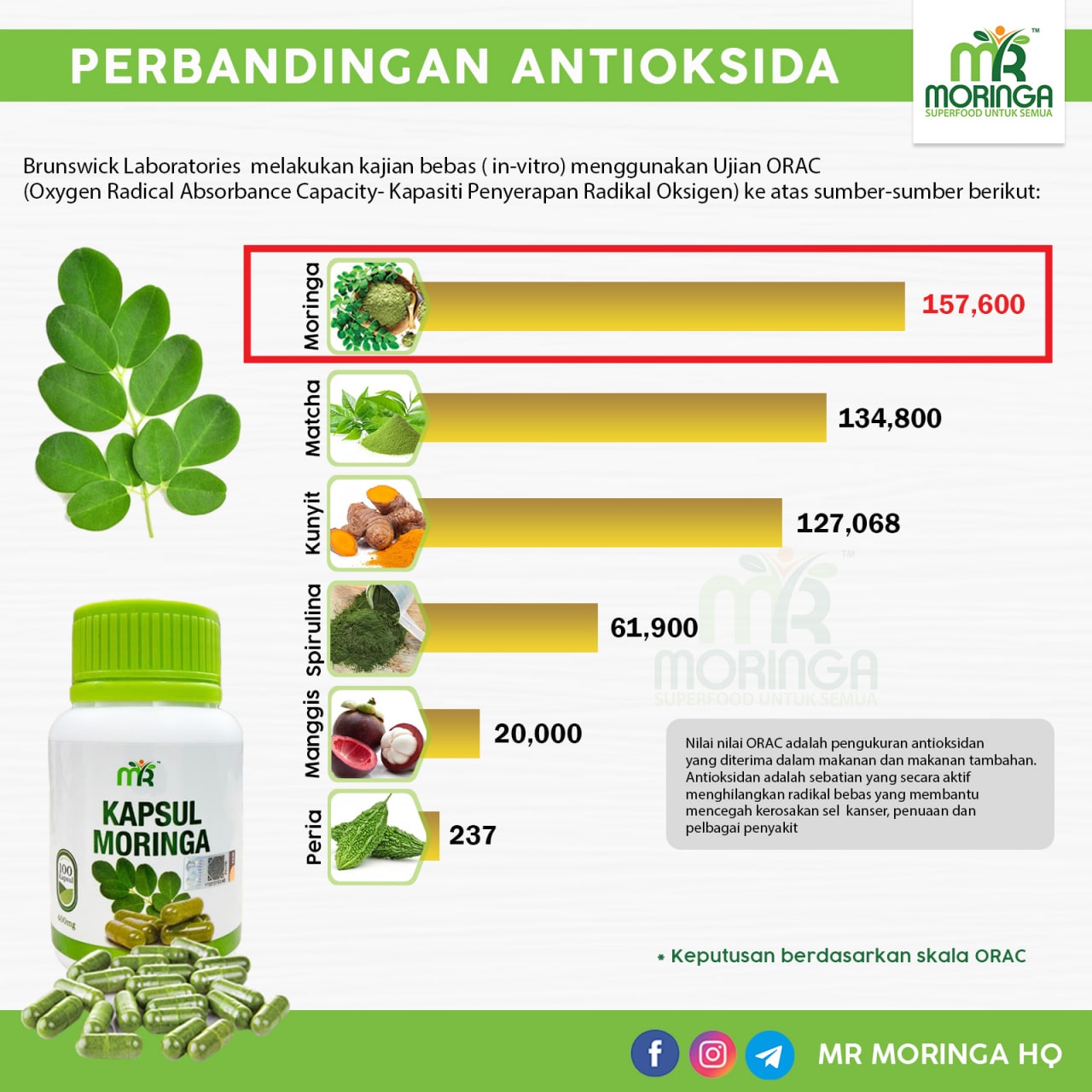 MR Moringa Chewable Tablet Moringa Membekalkan Kalsium dan Antibodi ...