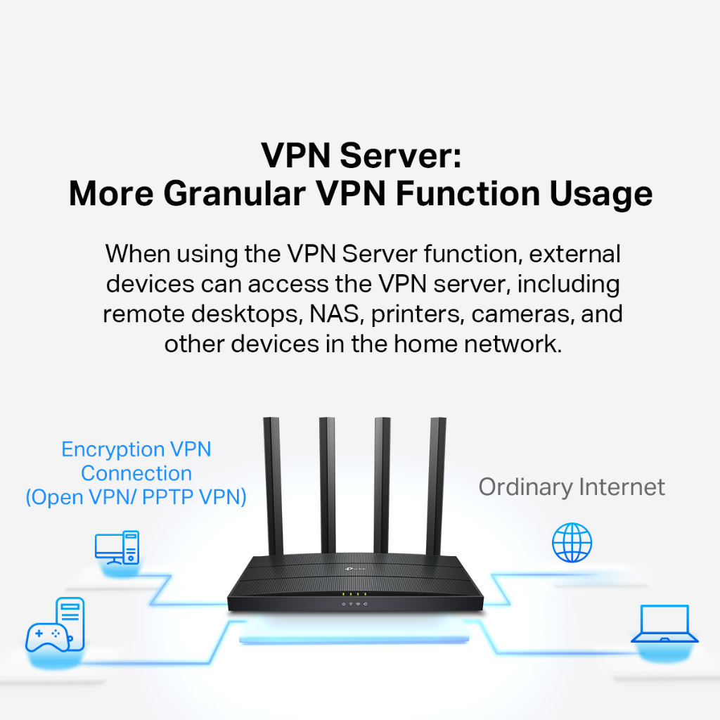 TP-LINK ARCHER AX12 AX1500 DUAL-BAND WI-FI 6 ROUTER ( For UniFi/Maxis ...