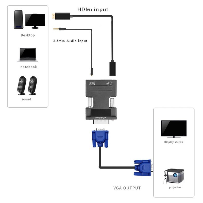 HDMI to VGA （HDMI）Female to （VGA ）Male Mini Adapter Converter with ...