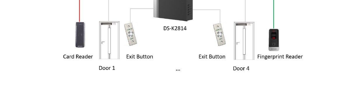 Hikvision Four 4 Door Access Controller 10000 Cards 50000 Access Events ... Hikvision Four 4 Door Access Controller 10000 Cards 50000 Access Events ...