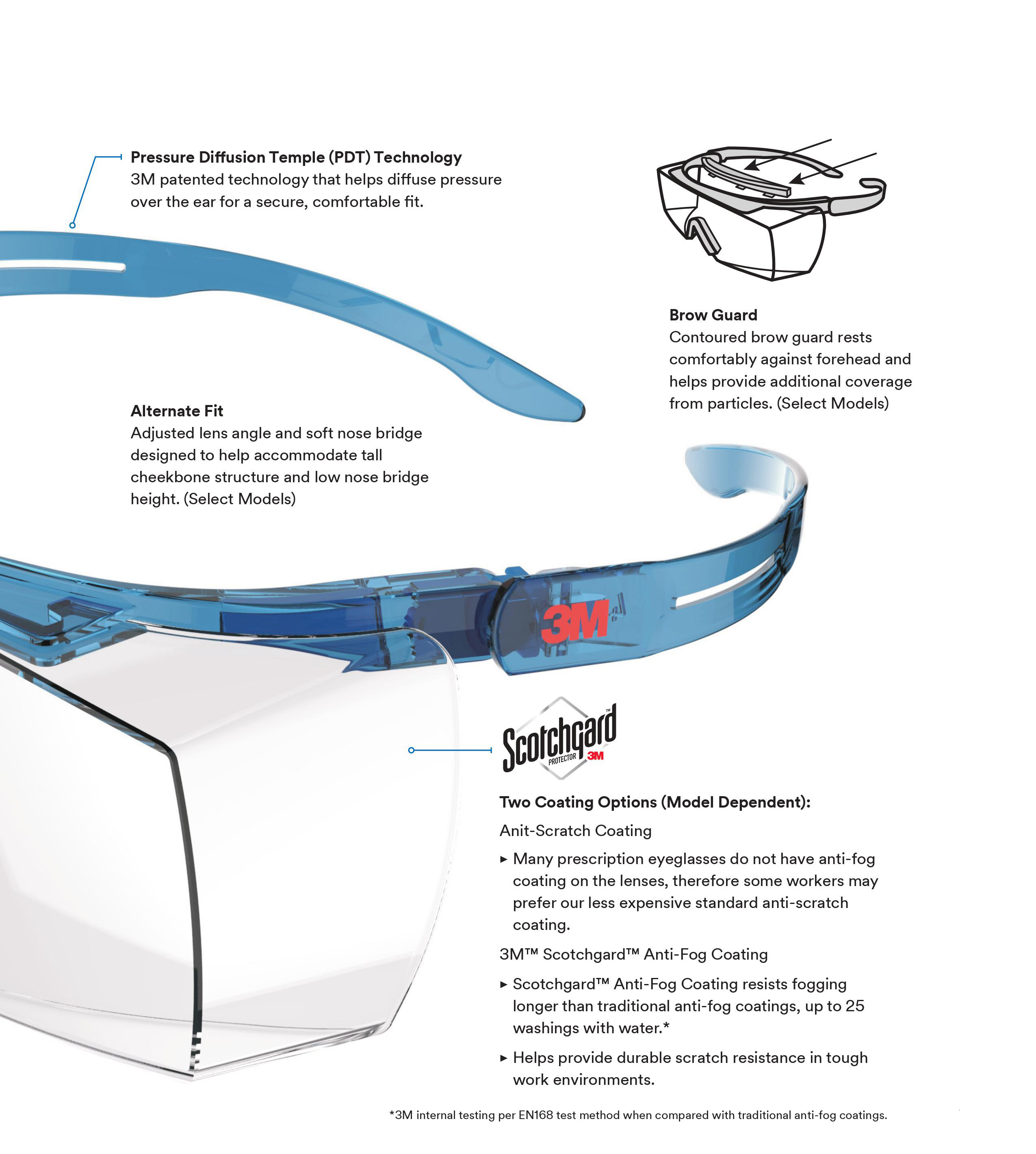 3M SecureFit SF3701ASGAF-BLU Clear Lens/SF3707ASGAF-BLU /3M 3701 /3M ...