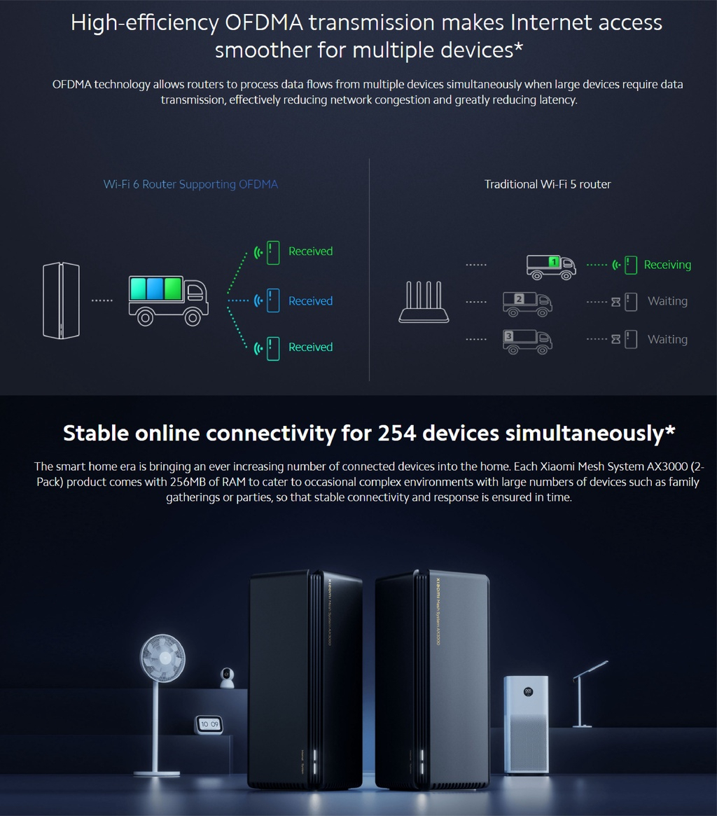 Xiaomi Mesh System AX3000 5GHz Router Dual Band Wifi 6 Modem WiFi ...