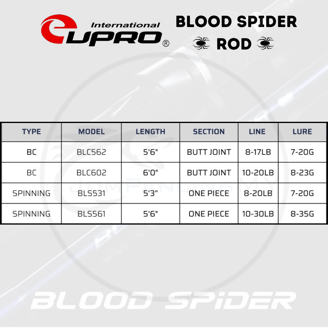 Eupro Blood Spider Spinning Baitcasting Fishing Rod Incl Hard Paper ...