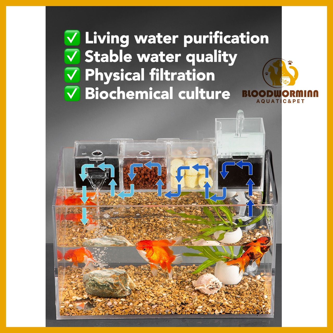 Sink Aquarium External Filter Box FishTank Filter Box With Water Pump ...