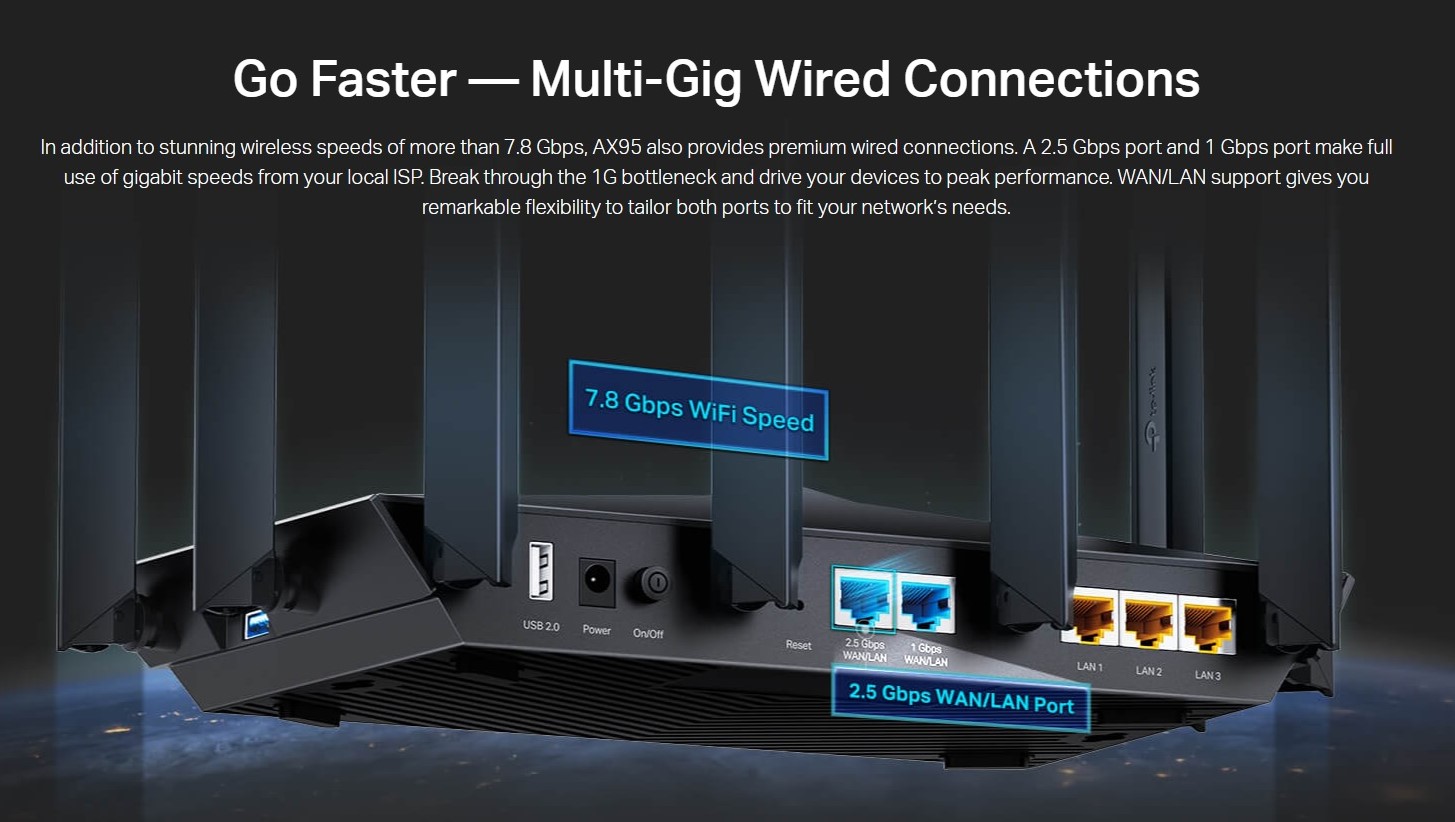 TP-Link AX7800 Tri-Band 8-Stream 2.5G Multi-Gigabit Port Wi-Fi 6 Router ...
