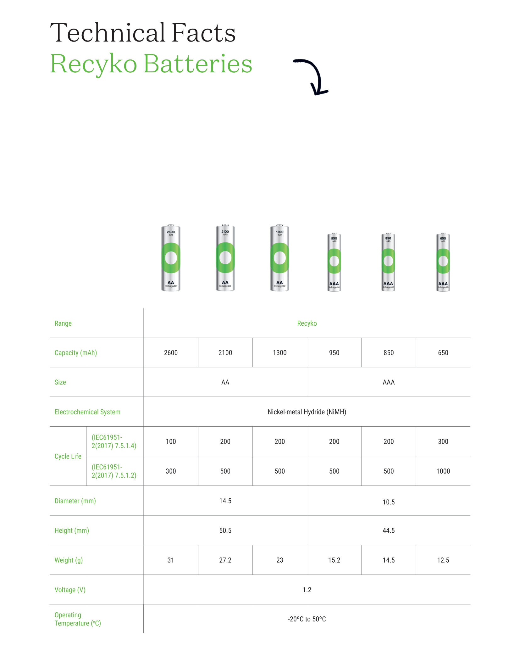 [NEW] GP ReCyko 650mAh AAA Rechargeable Battery (4batteries pack ...