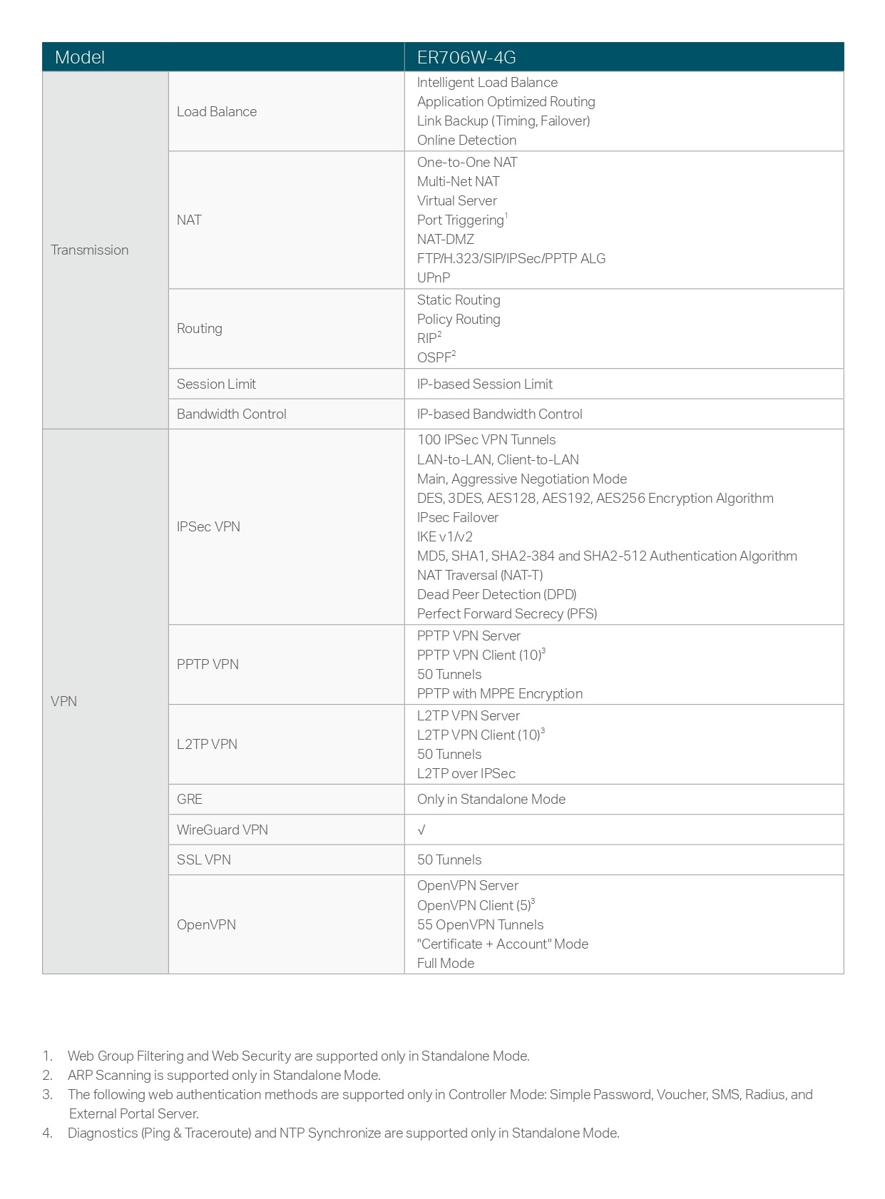 TP-LINK ER706W / ER706W-4G (4G+ CAT6 ) OMADA A3000 DUAL-BAND WI-FI ...