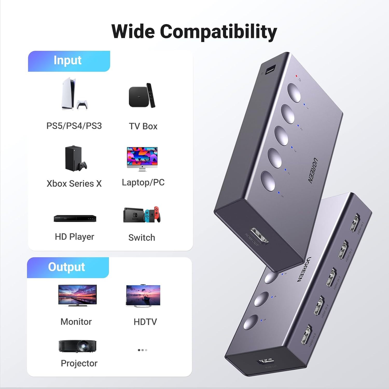 UGREEN HDMI SWITCHER 5 IN 1 OUTPUT WITH REMOTE, SUPPORT 4K @ 60HZ HDMI ...