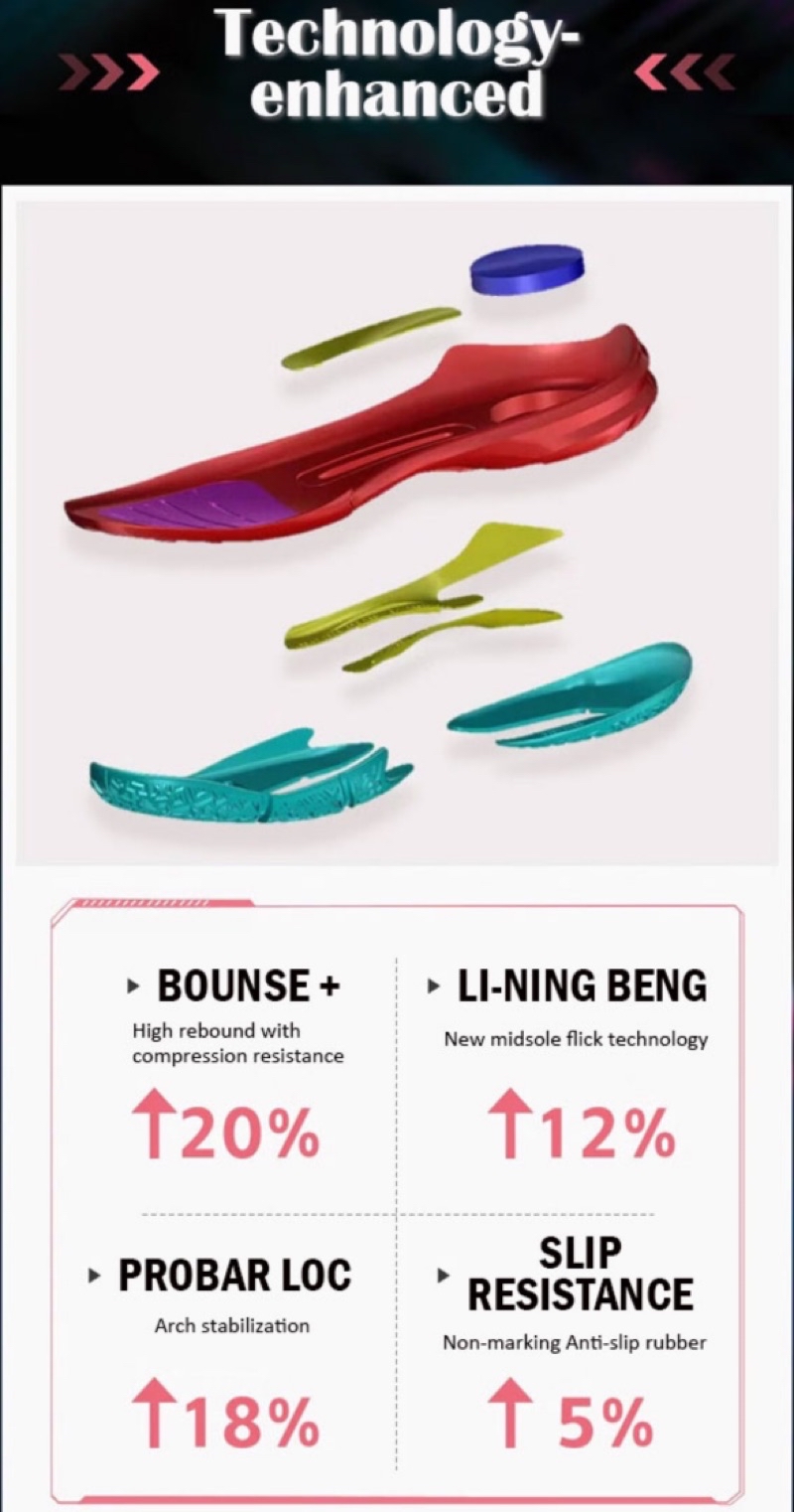 Li-Ning Blast JF-01 SE Professional Badminton Shoe - AYZS018-1 | Shopee ...