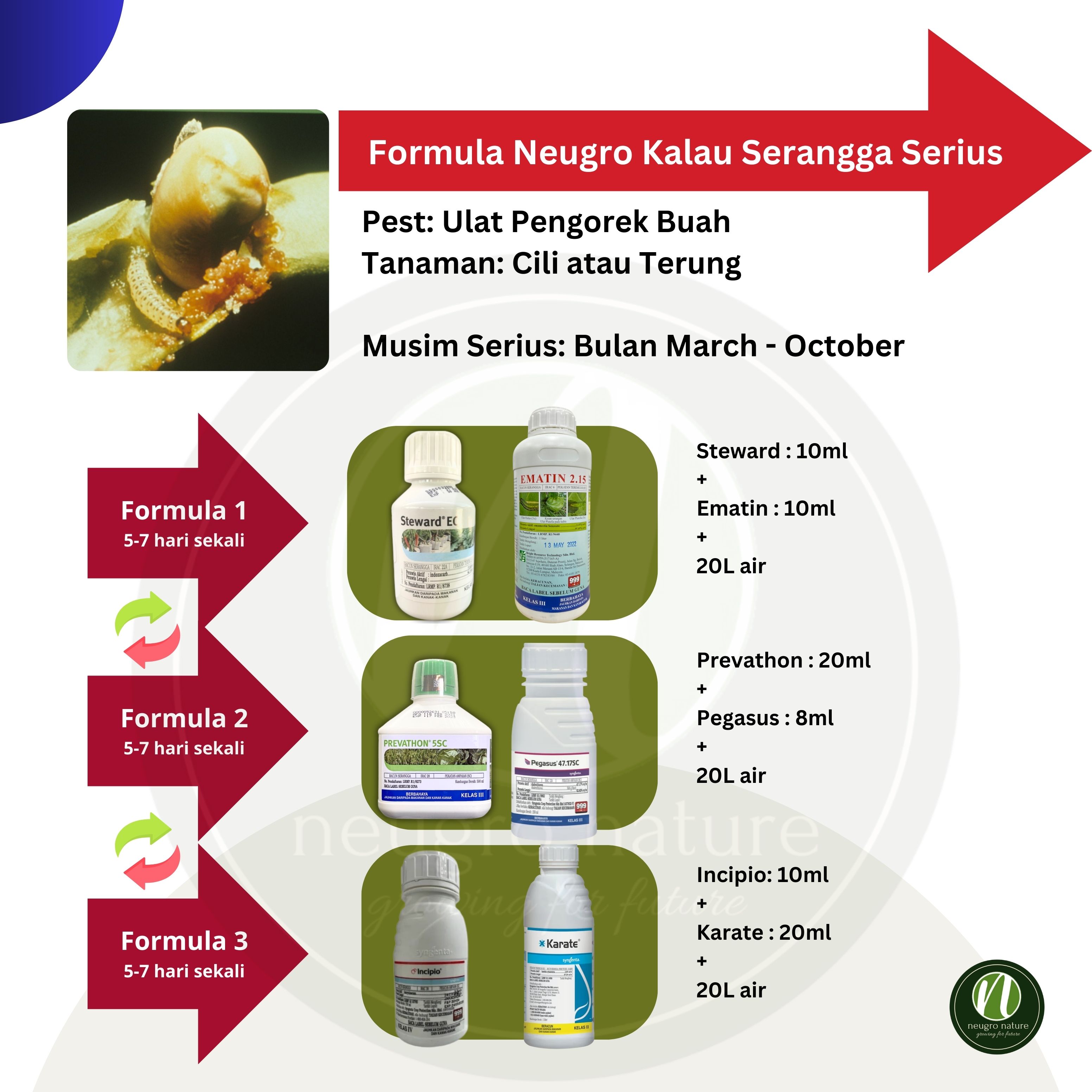 PREVATHON 5SC (500ml) Insecticide - Kawal Ulat Plutella/ Ulat Gulung ...