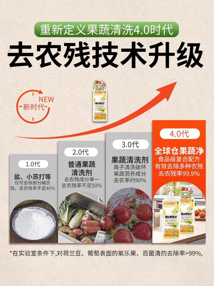 New - Japanese 1L Food Grade Dishwashing Liquid Fruit and Vegetable ...