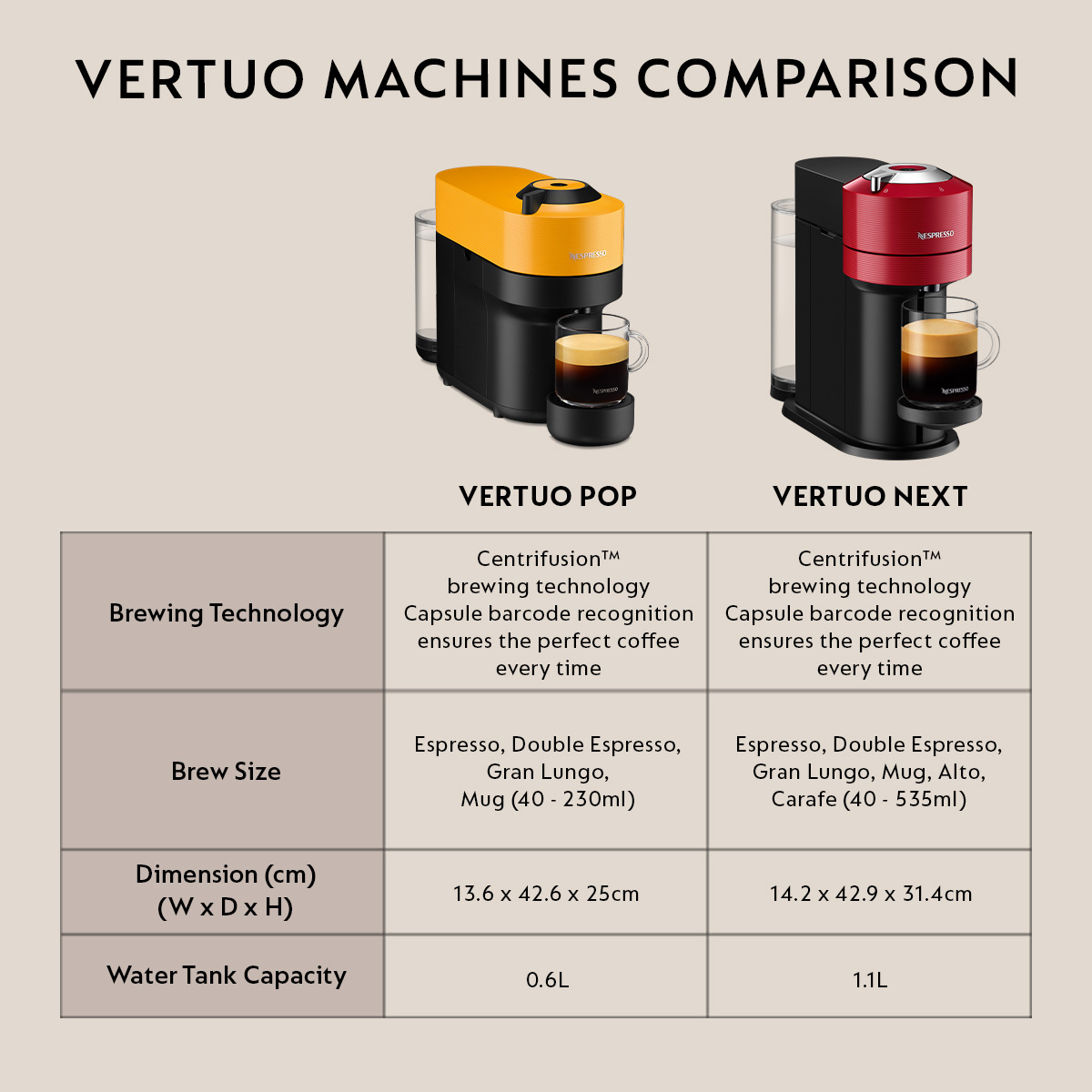 Nespresso Vertuo Pop Vibe Limited Edition Coffee Machine Candy Pink ...