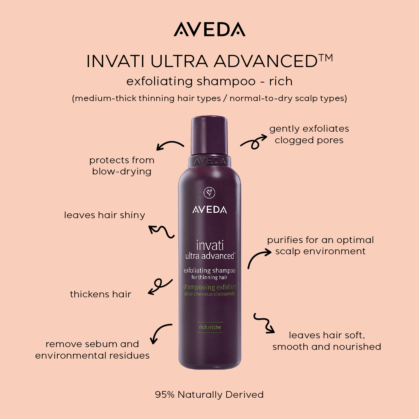 Aveda Invati Ultra Advanced Exfoliating Shampoo Rich for Hair Loss ...
