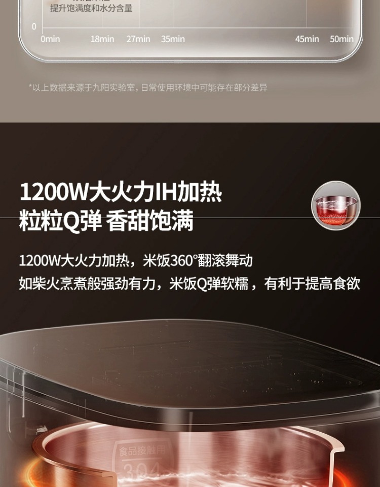 Joyoung 40N1 4L IH Rice Cooker - Stainless Steel Non-Coating Inner Pot ...
