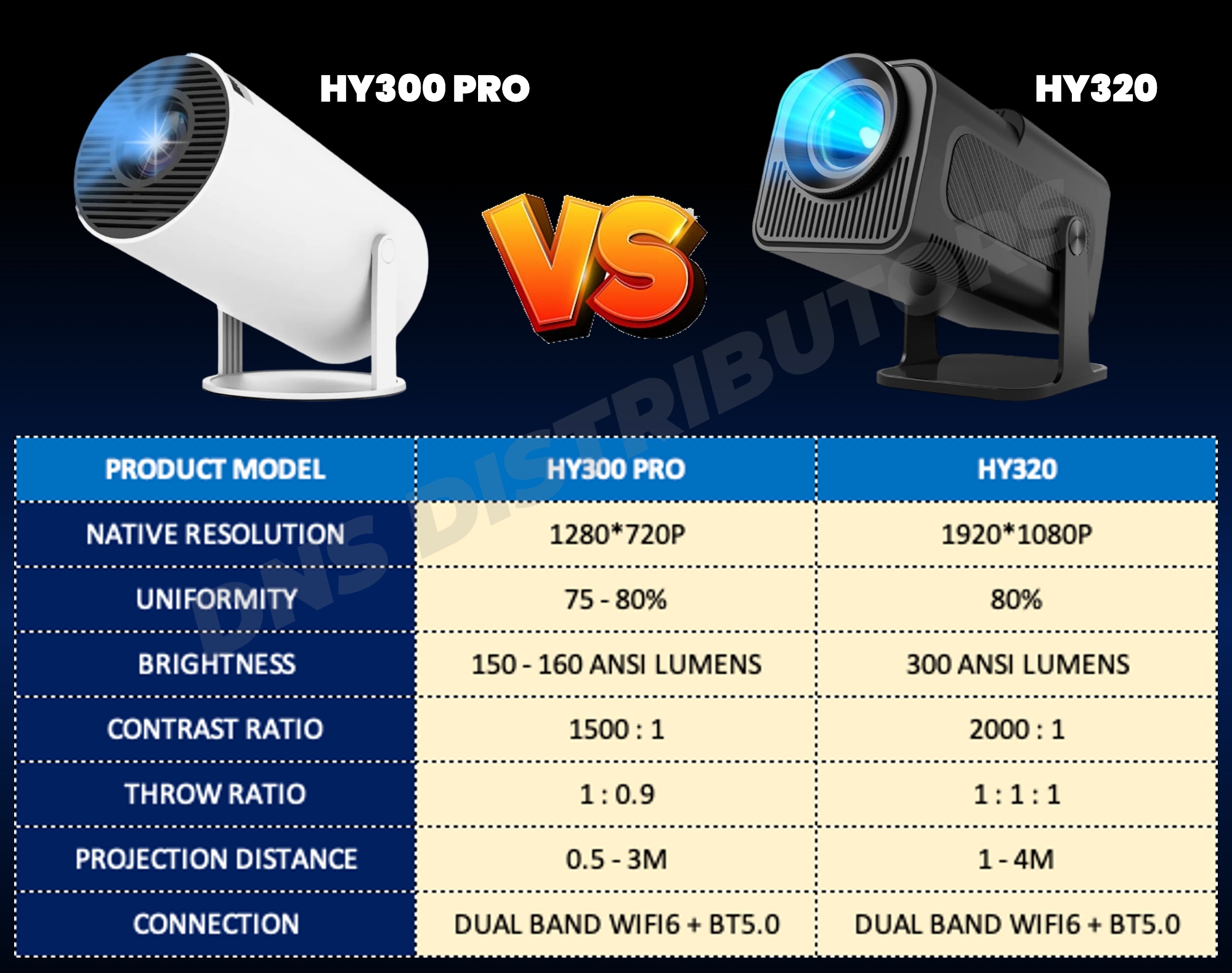Portable Mini Projector HY300 HY320 Android 11 4K Projector 8000 Lumens ...