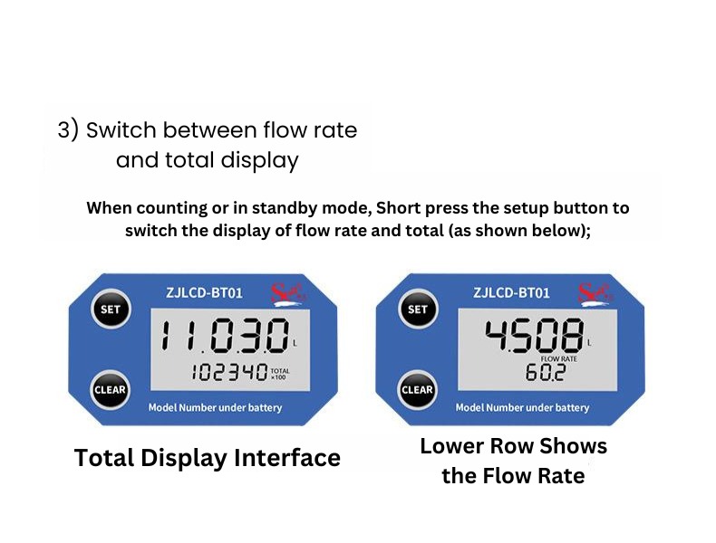 Battery Operated UPVC Flow Meter Sensor for Water Use | Shopee Malaysia