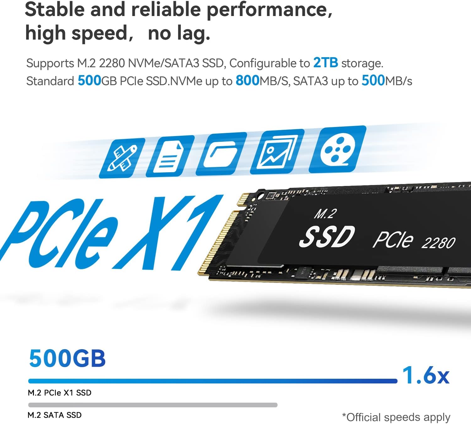 ORE N9E Intel N150 Windows Mini PC 32GB DDR4 RAM 2TB NVME SSD PC Gaming ...