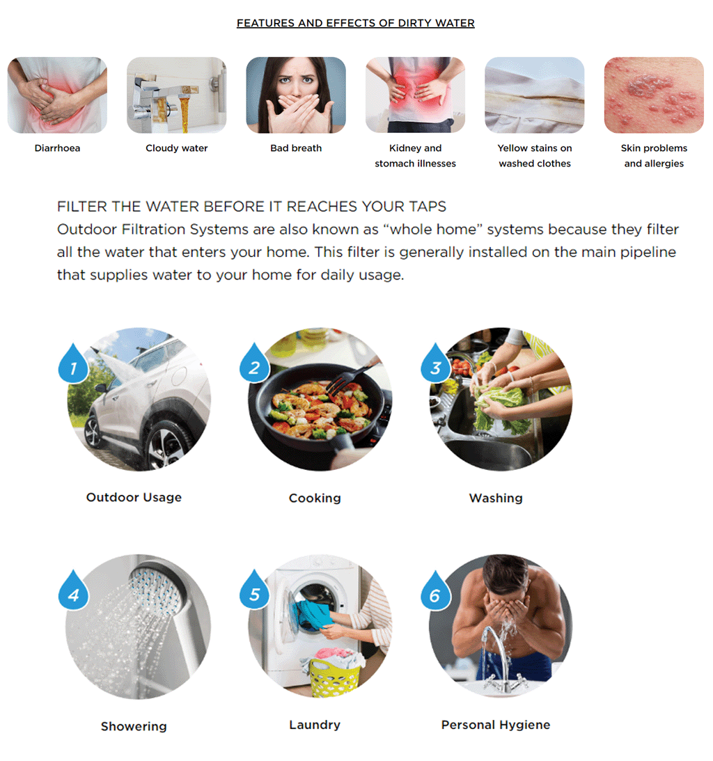 [FREE INSTALL] USA WATERMAN 6 / 7 Layers Outdoor Sand Water Filter ...