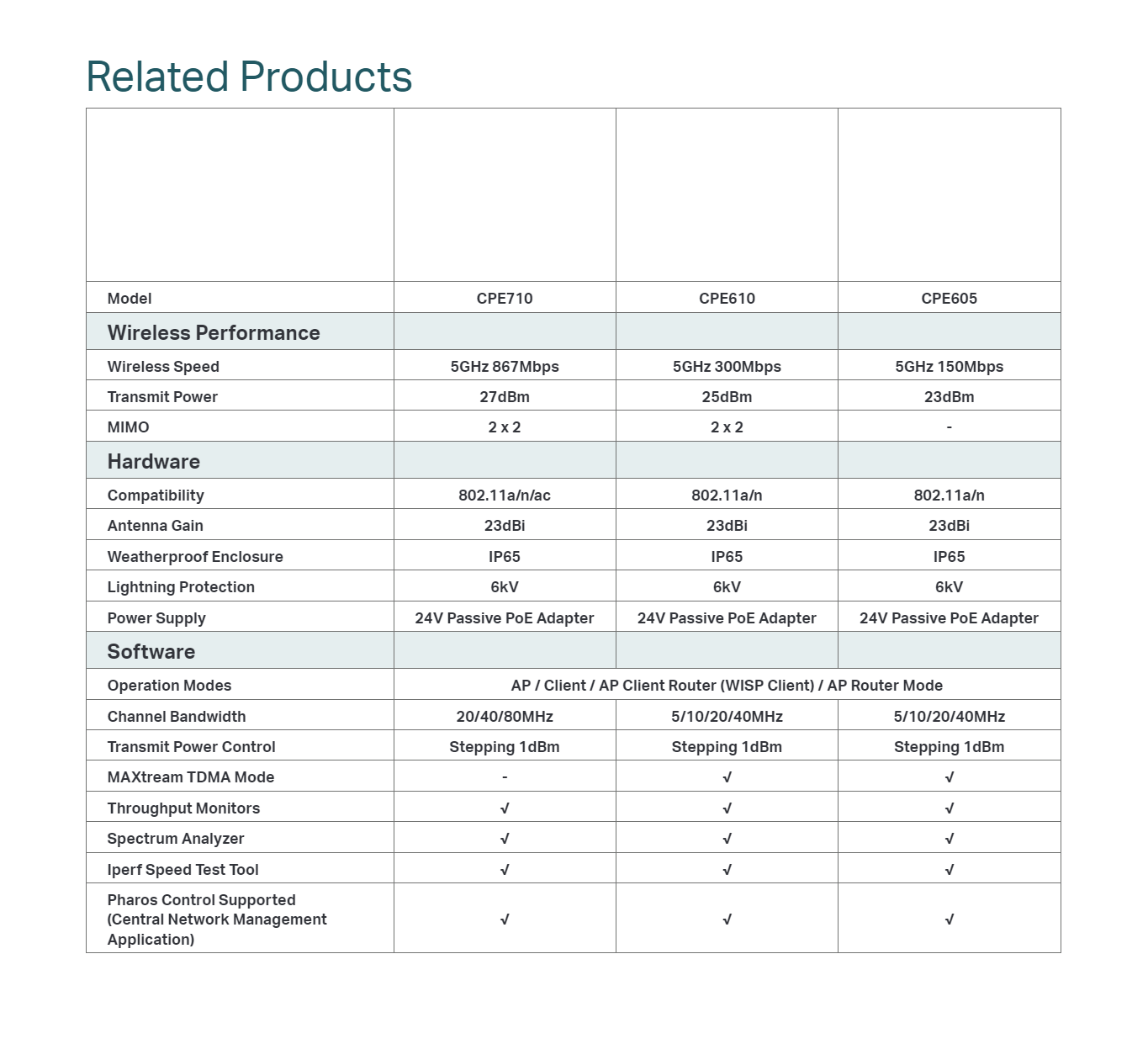 TP-Link CPE605 / CPE610 / CPE710 5GHz Outdoor CPE AP Long Range ...