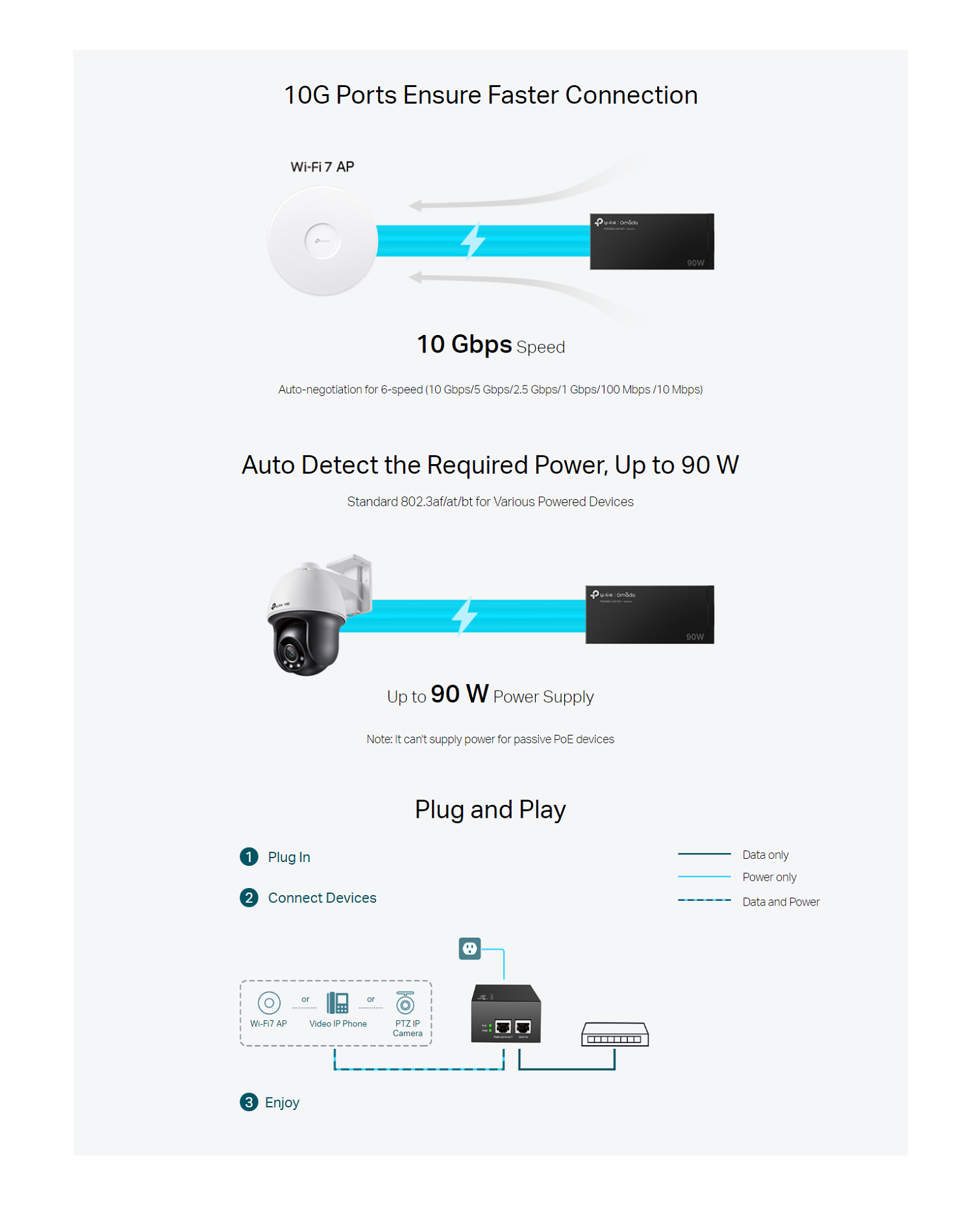 TP-LINK POE380S 90W 10G OMADA POE++ INJECTOR WITH PLUG & PLAY, DURABLE ...