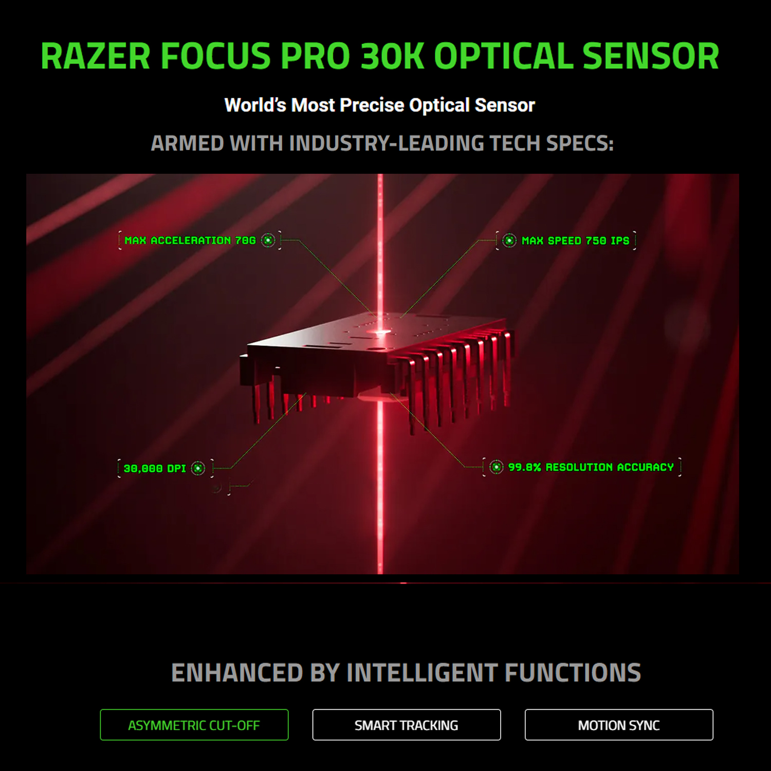 Razer DeathAdder V3 Ultra-lightweight Ergonomic Esports Wired Gaming ...