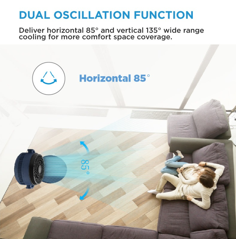 Midea 7 Inch Circulation Fan MFG180M0APB (Stand) / 5 Blades ...