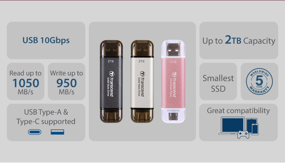 Transcend ESD310 Smallest OTG Type-C Portable SSD, Silver/Black/Pink ...