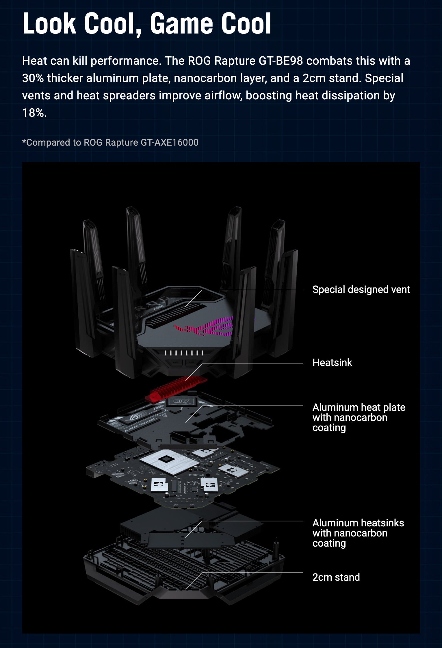 ASUS ROG Rapture GT-BE98 Quad Band BE25000 WiFi 7 Gaming Wireless ...