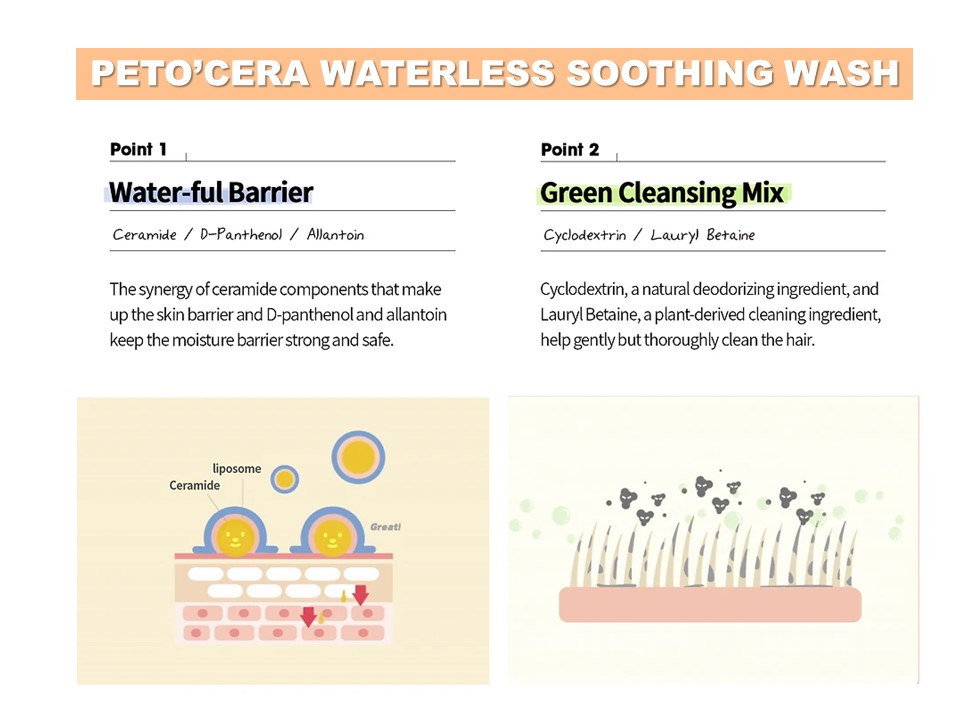 **CLEARANCE PROMOTION** Breezy Tail PetO'Cera Waterless Soothing Wash ...