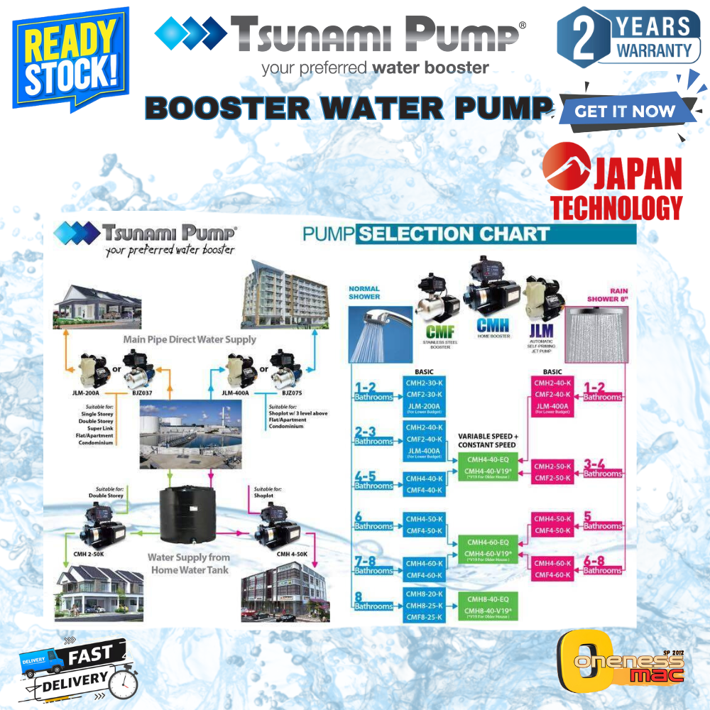 ''TSUNAMI PUMP'' HOME WATER PUMP WITH PRESSURE TANK- 1.1kW / 1.5HP ...