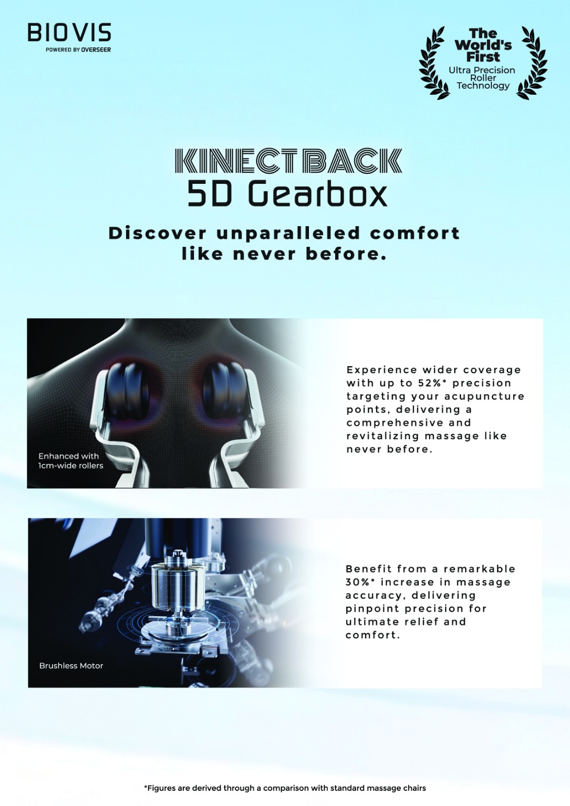 OGAWA Biovis Powered By Overseer Massage Chair | Shopee Malaysia