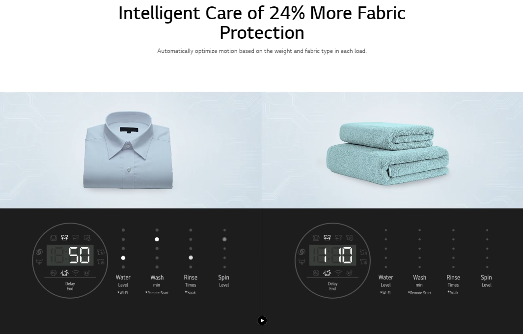 (NEW MODEL) LG 15KG - 24KG Inverter Top Load Washing Machine TV2515DV3B TV2517SV3B TV2518SV7K ...