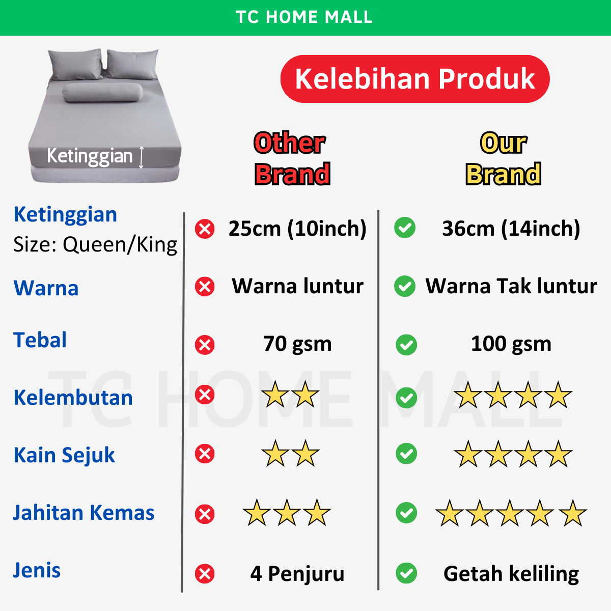 Cadar Set Tilam Plain Kosong Premium Fitted Bed sheet Homestay Single ...