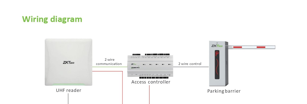 ZKTeco Long Range UHF Card Sticker Reader for Guardhouse Management ...
