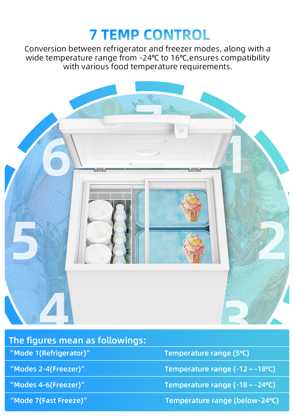 CHiQ 128L CCF99 convertible chest freezer 4D-Fast Freezing / 7 Temp ...