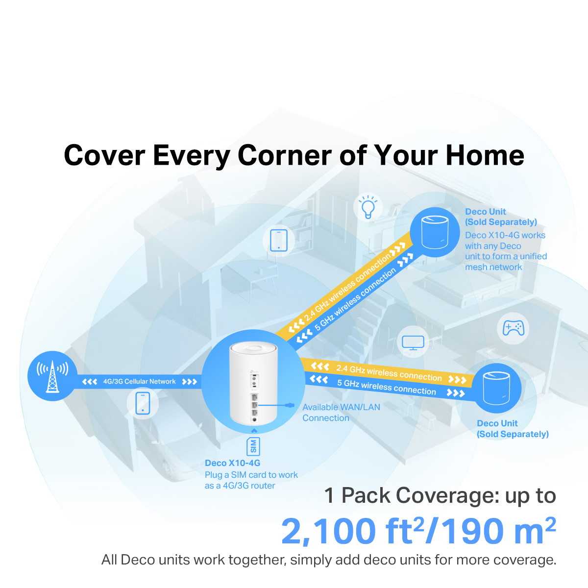 TP-Link Deco X10-4G AX1500 WiFi 6 Mesh Router 4G+ Modem | Dual Carrier ...
