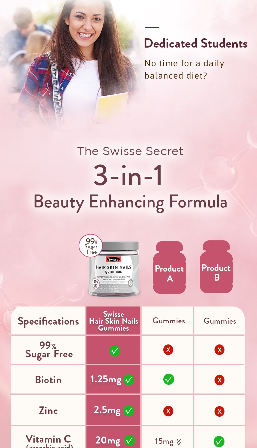 Swisse Beauty Hair Skin Nails Gummies 50 Gummies (Pastilles) (EXP:11 2025) | Shopee Malaysia