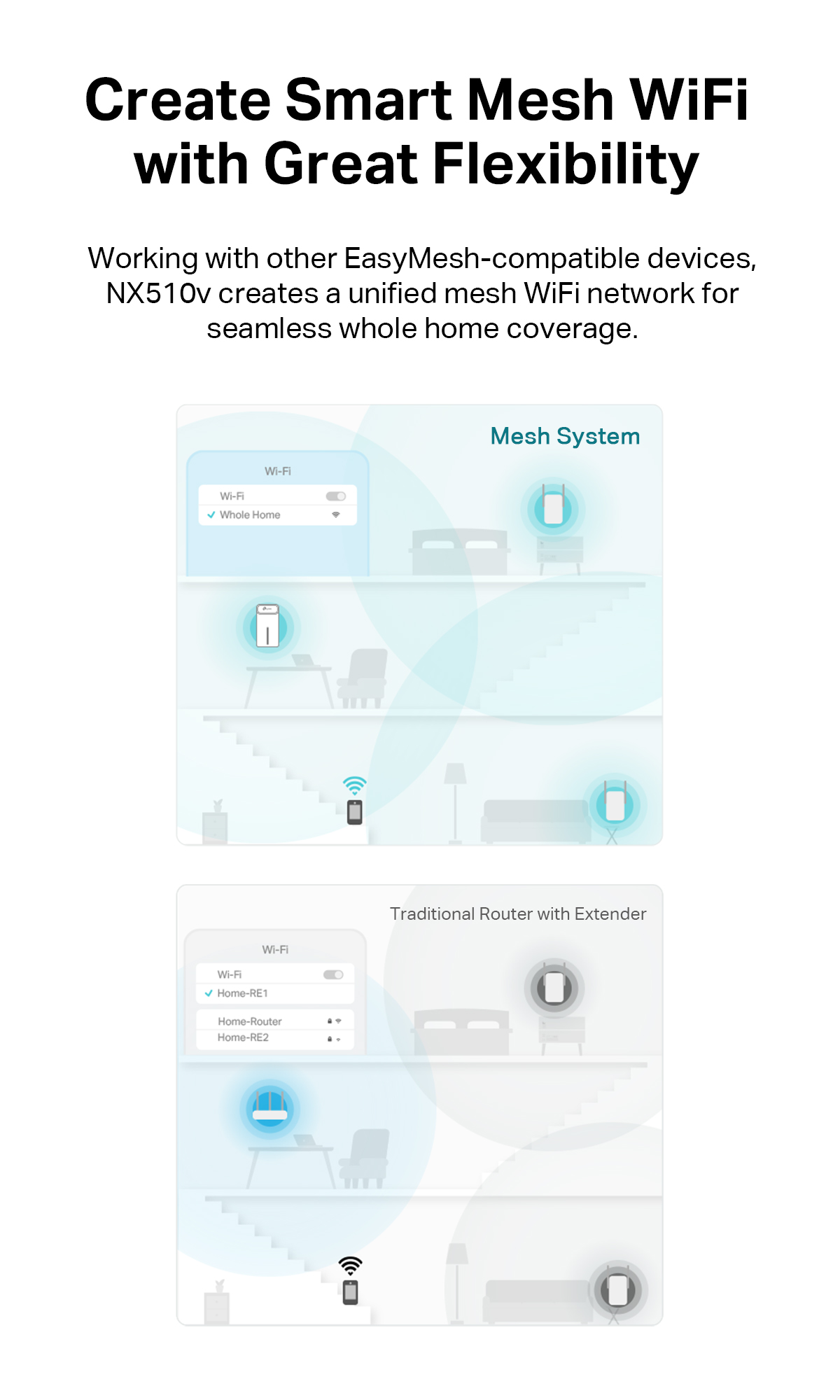 TP-Link NX510v AX3000 5G WiFi 6 Router Dual Band Full Gigabit Ports ...