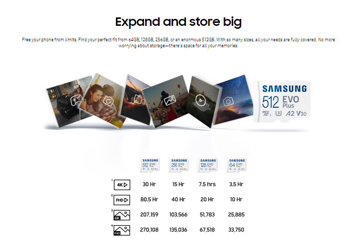 Samsung Original EVO Plus A1 / A2 Micro SD TF Card MicroSD MicroSDXC ...