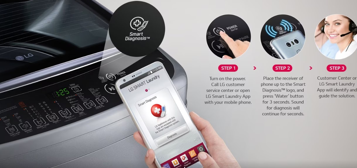LG Top Load Washer with Smart Inverter (9kg) T2109VS2B | Shopee Malaysia