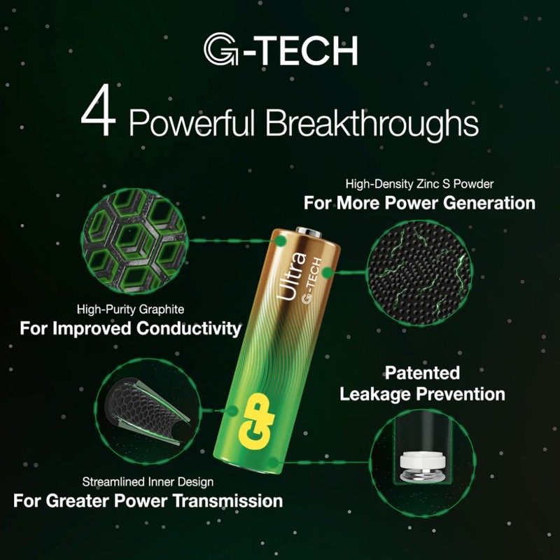 [GENUINE] GP Ultra Alkaline (1 BOX: 20 PCS)/ GP BATTERY SUPERCELL SUPER ...