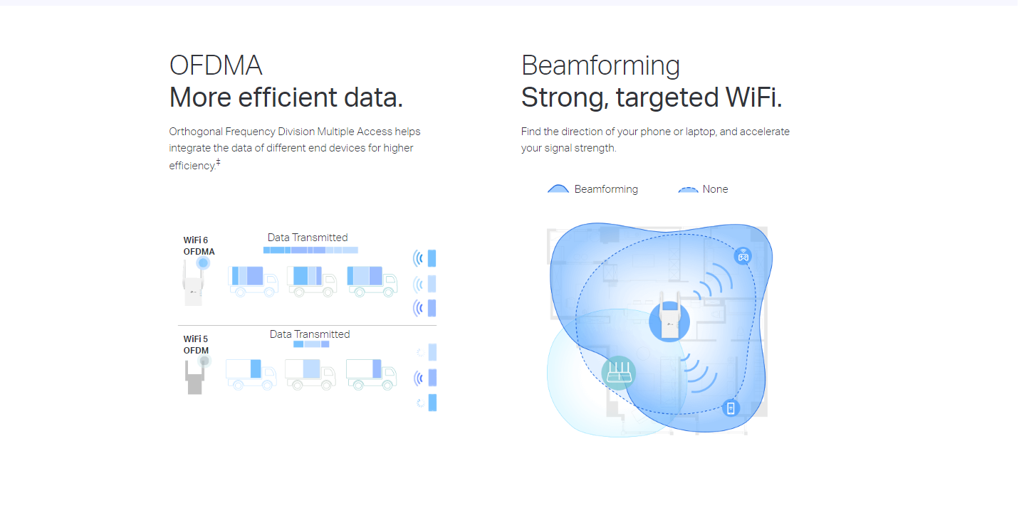 TP-LINK AX3000 Wifi Wi-Fi 6 Range Extender Tether App Signal Light ...
